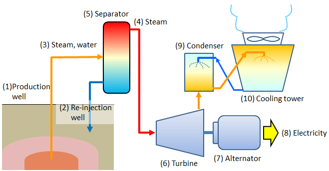 A Comprehensive Guide to Geothermal Power Plants and Their Types ...